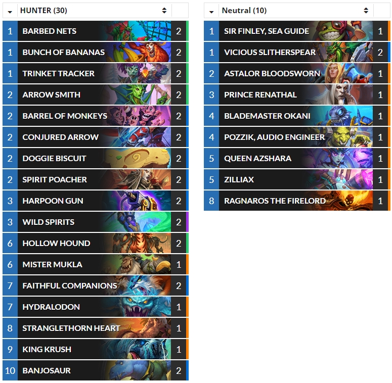 Hearthstone Top Decks💙 on Twitter: "(Standard) @Norwis135's #16 Legend XL Big Beast Hunter ...