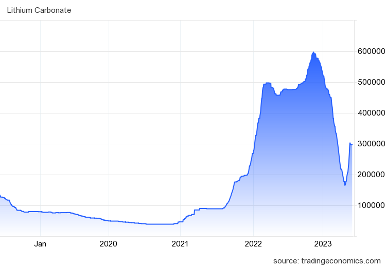 1/32 Albemarle Corporation $ALB, a global leader, transforms lithium ...