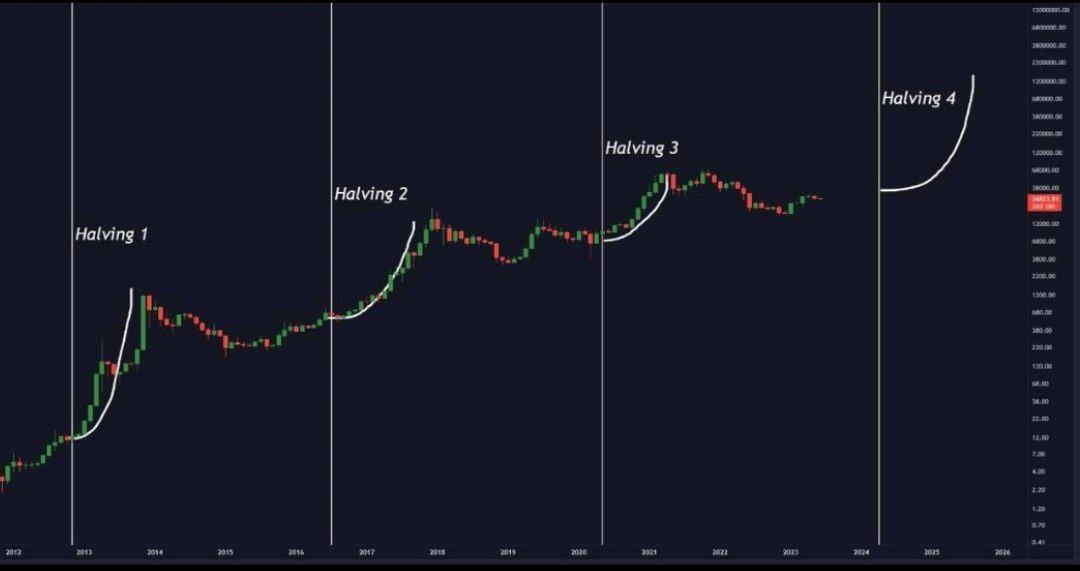 Vasu Ravindra on Twitter: "Will the history repeat again, definitely yes.. If you look at the ...
