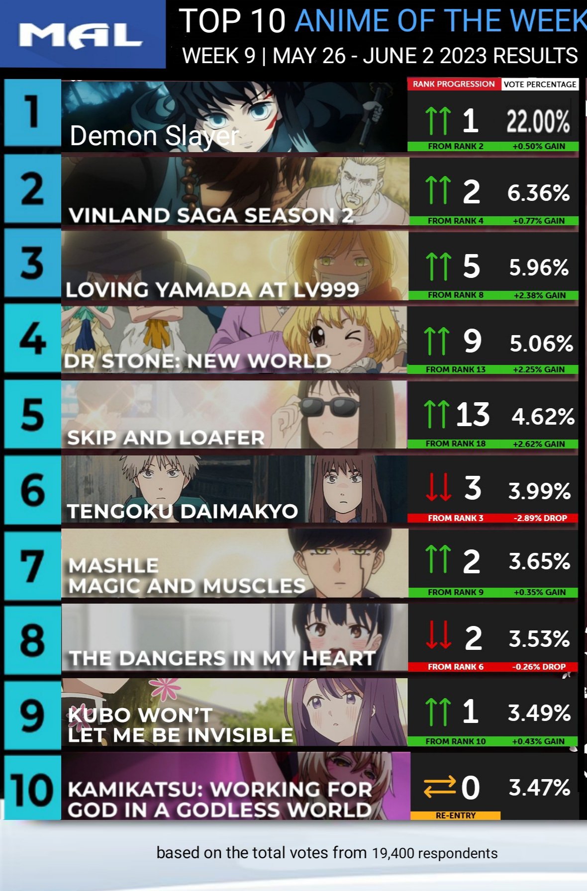 Top more than 80 top 10 anime 2023 best - in.coedo.com.vn