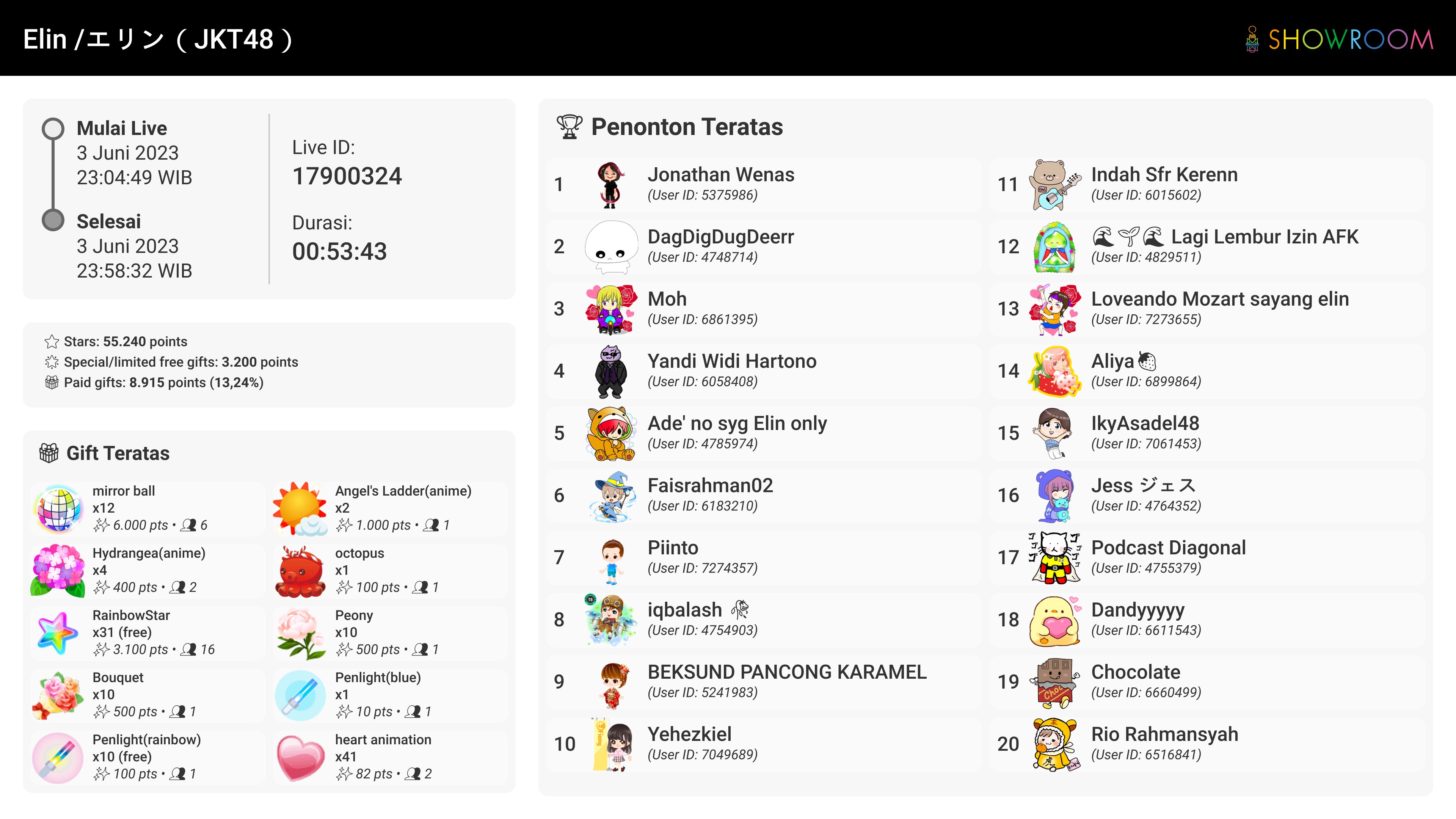 JKT48 x SHOWROOM Log (@SHOWROOMLog48) / Twitter