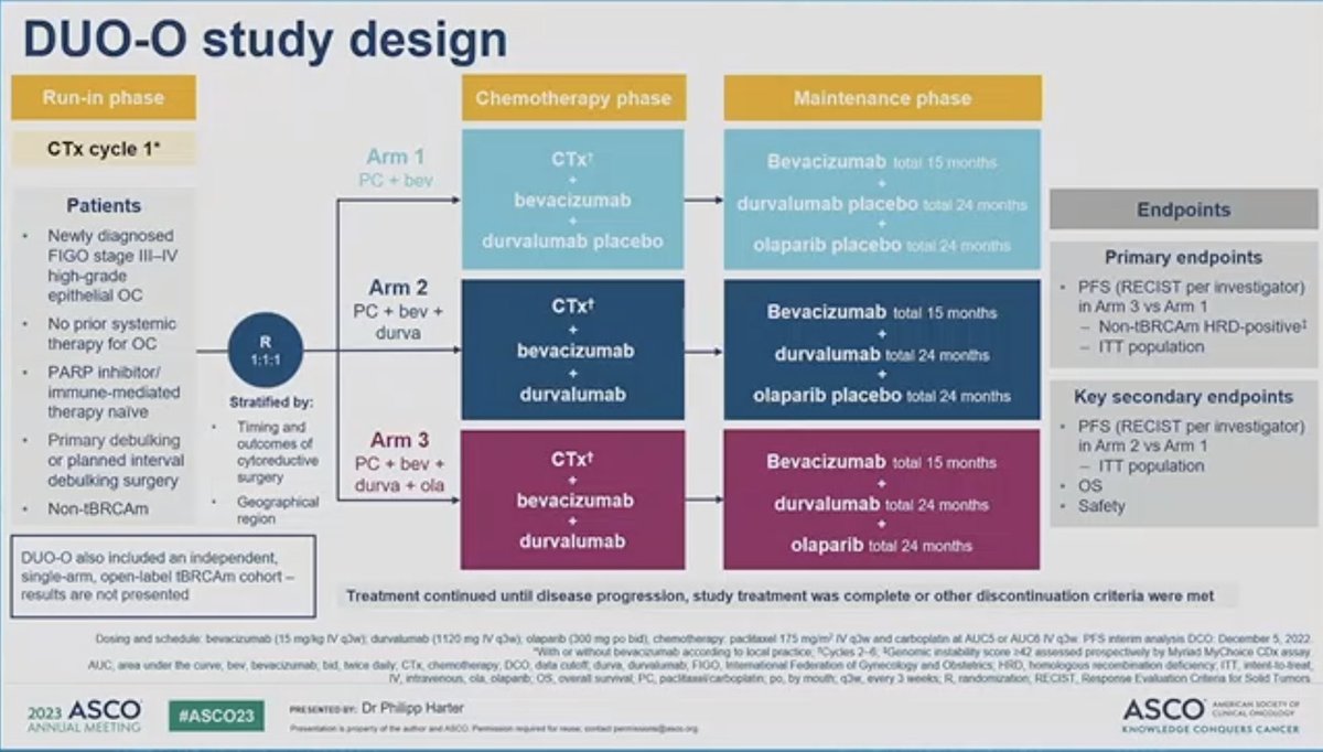 VIEW: Cancer Social Listening