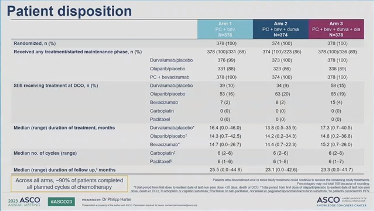 VIEW: Cancer Social Listening
