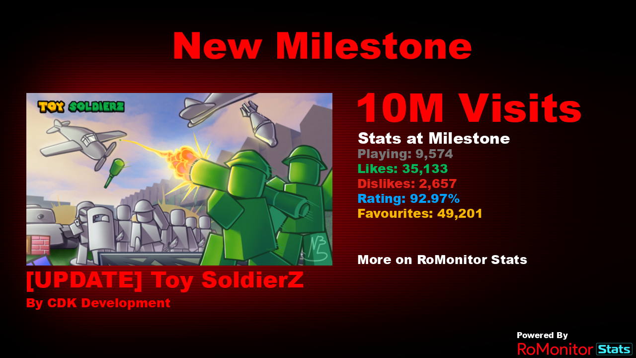 RoMonitor Stats on Twitter: "Congratulations to [UPDATE] Toy SoldierZ by CDK Development for ...