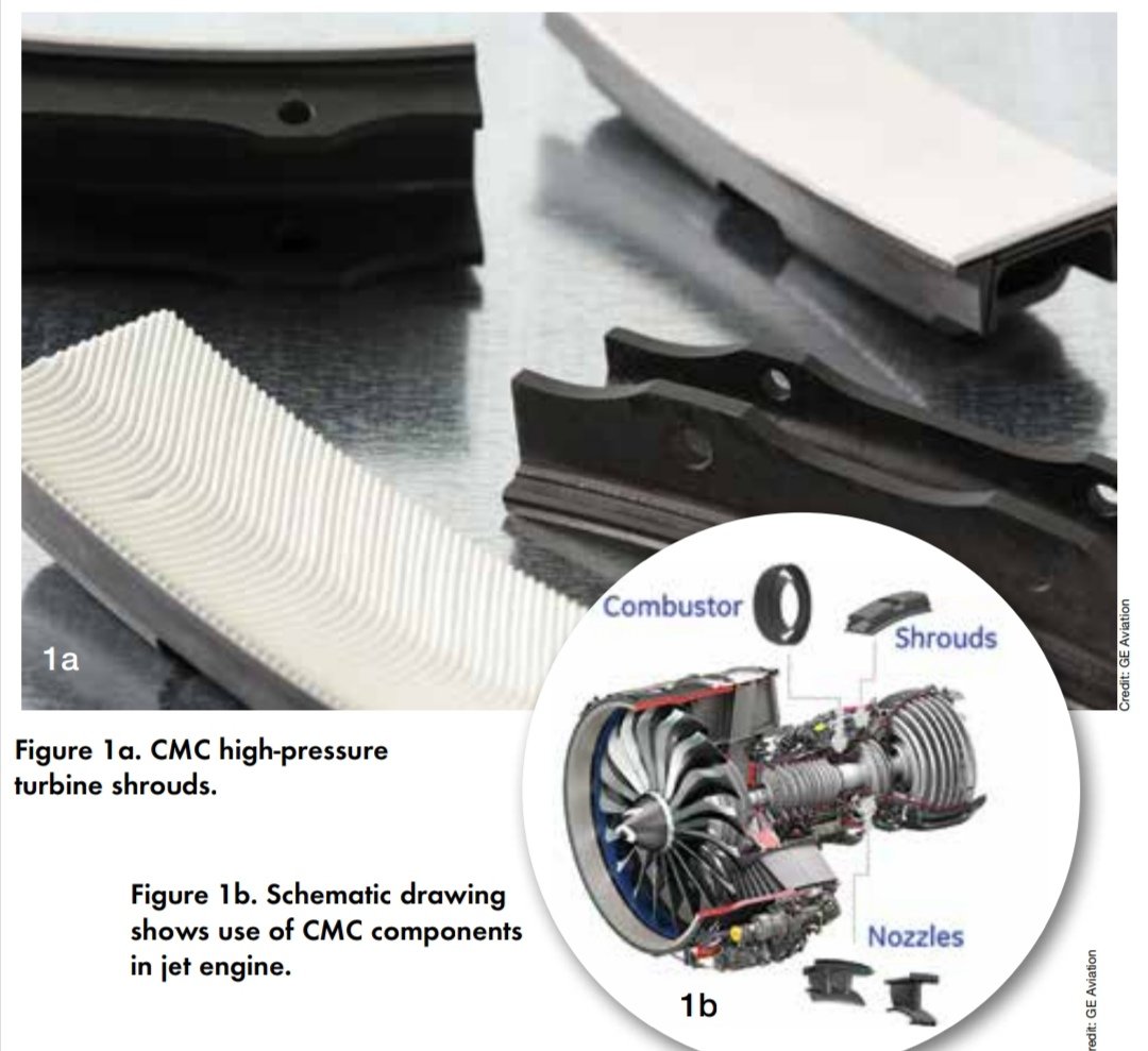 Our friend, the high temperature aero gas turbine blade. It's coated ...