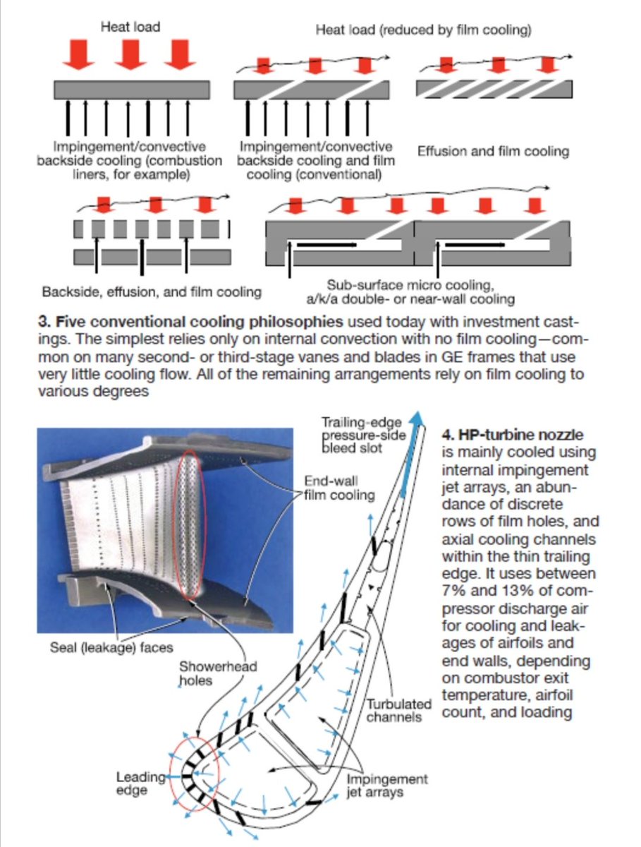 Our friend, the high temperature aero gas turbine blade. It's coated ...