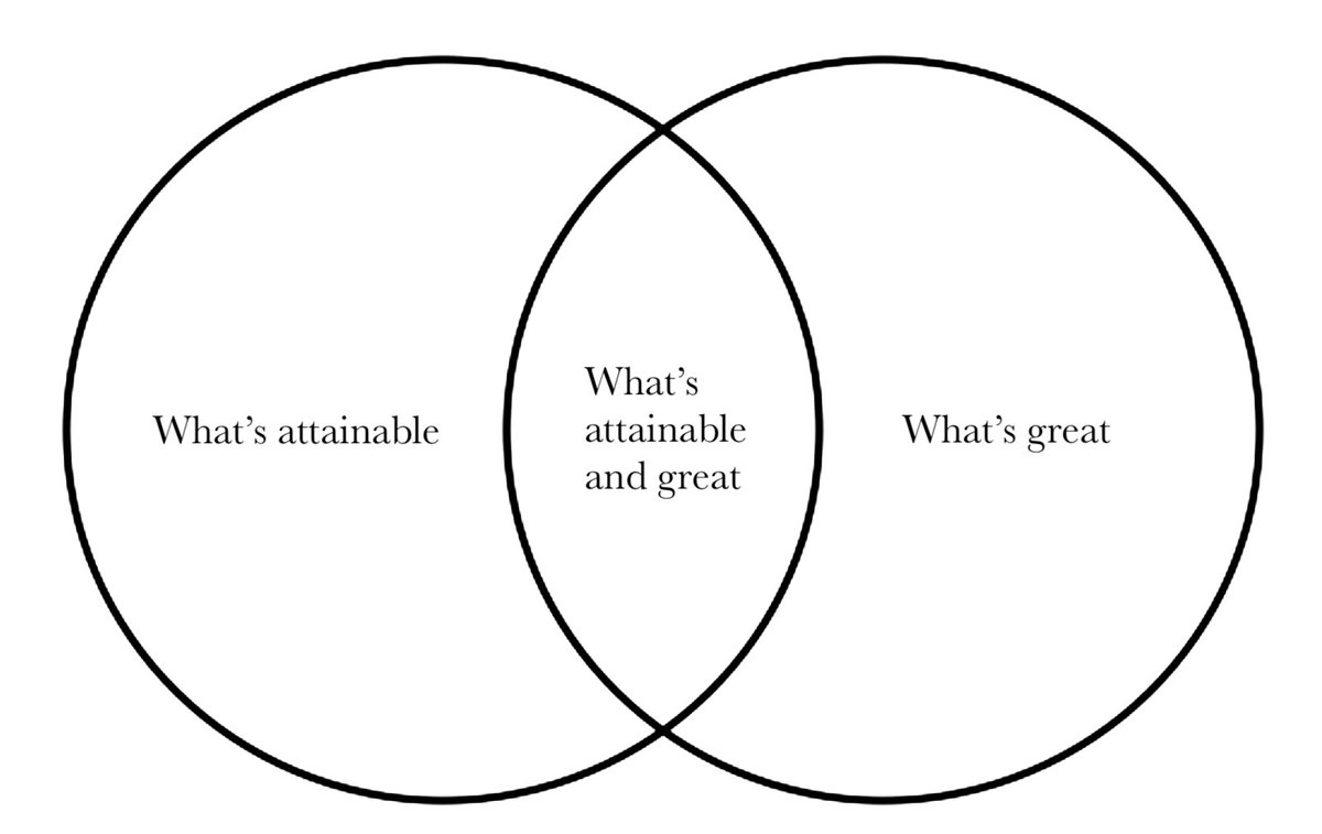 What does humility really mean? 🧵 - Thread from The Chivalry Guild ...