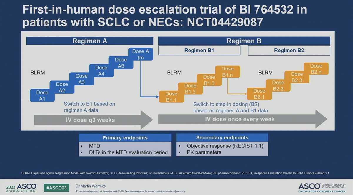 VIEW: Cancer Social Listening