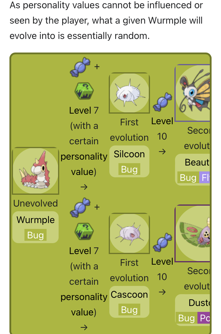 Wurmple Evolution Chart