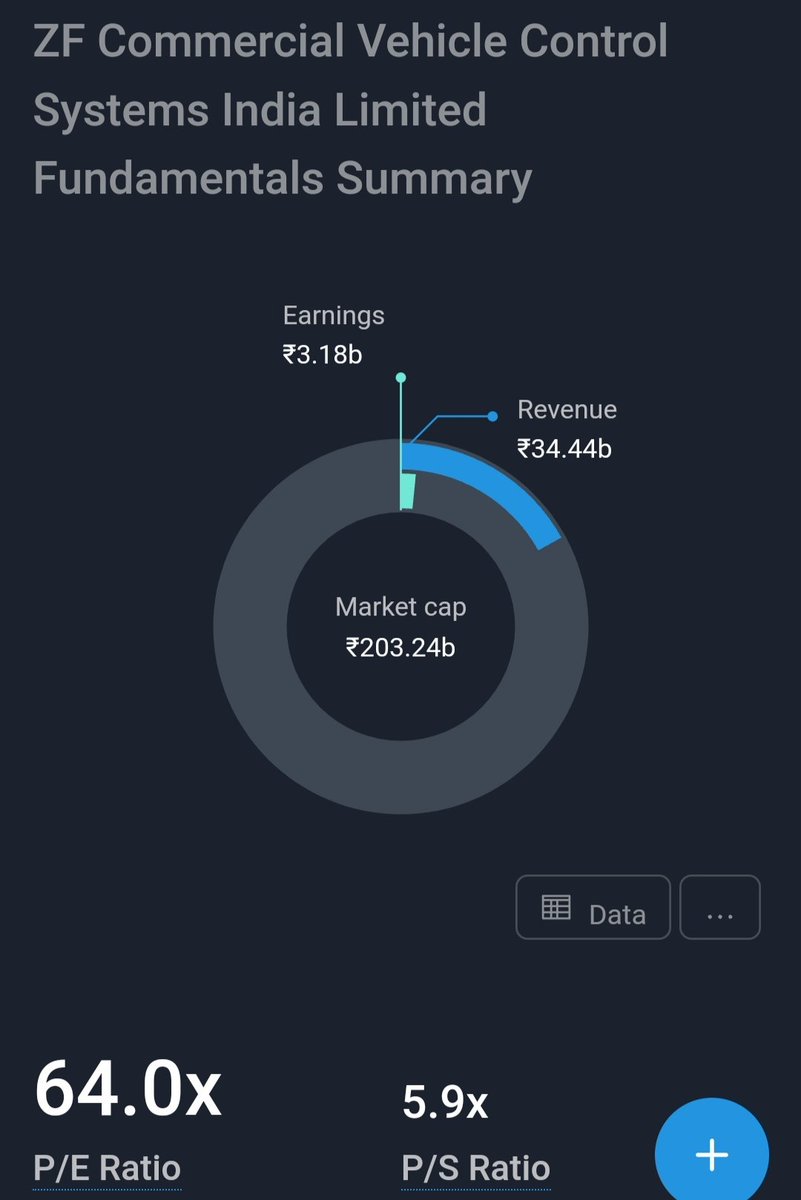 ZFCV (ZF Commercial Vehicle Control Systems India) Erstwhile Wabco, now ...