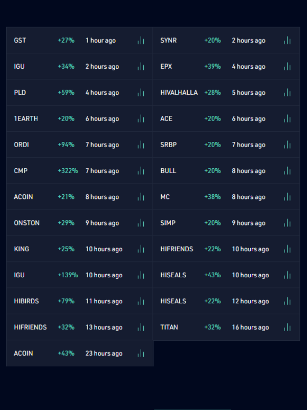 KUSCAN on Twitter: "We had a surprisingly active Saturday on #KuCoin! We tracked 25 pumps over ...