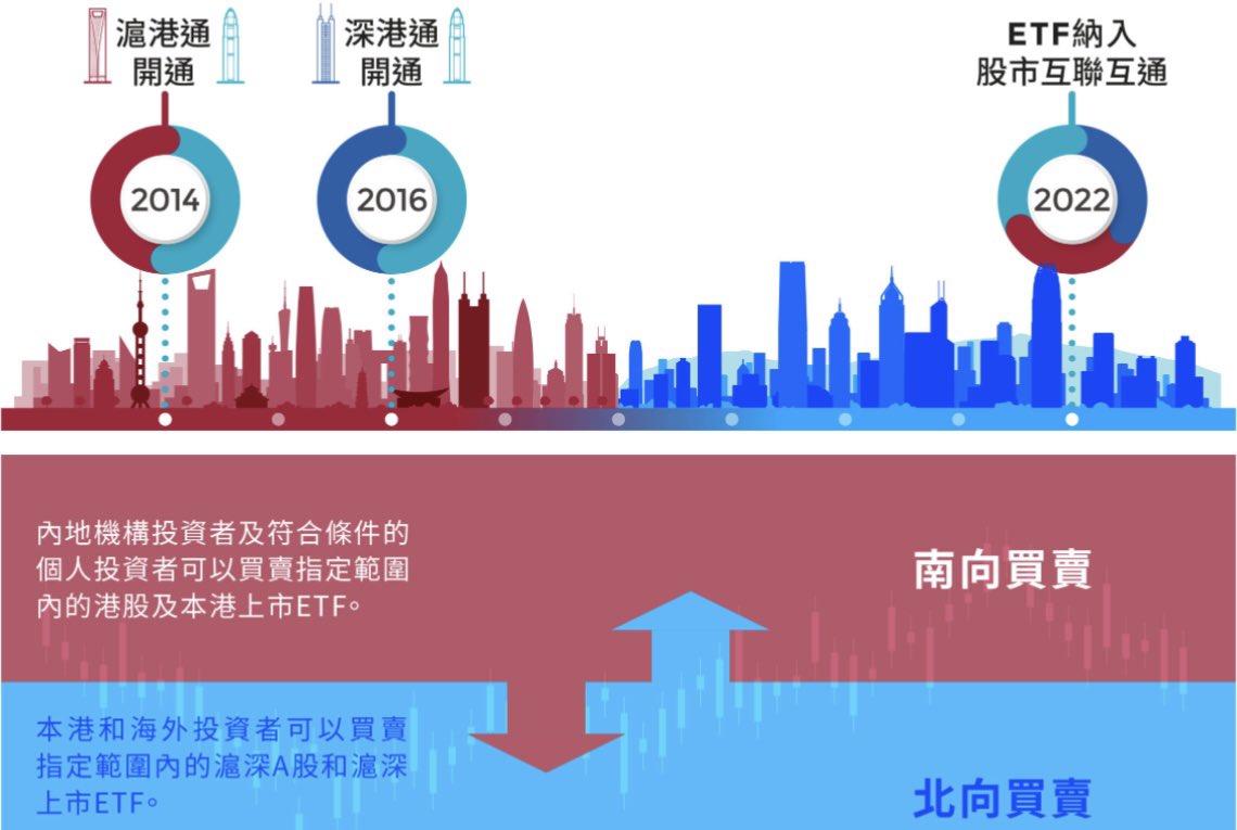 华语财经 On Twitter A股怎么办?外国投资人纷纷抛售中国股票加速撤资。外国投资者5月通过沪港通,抛售了价值171亿美元的中国大陆股票,远高于4月的659亿美元。这一抛售标志着