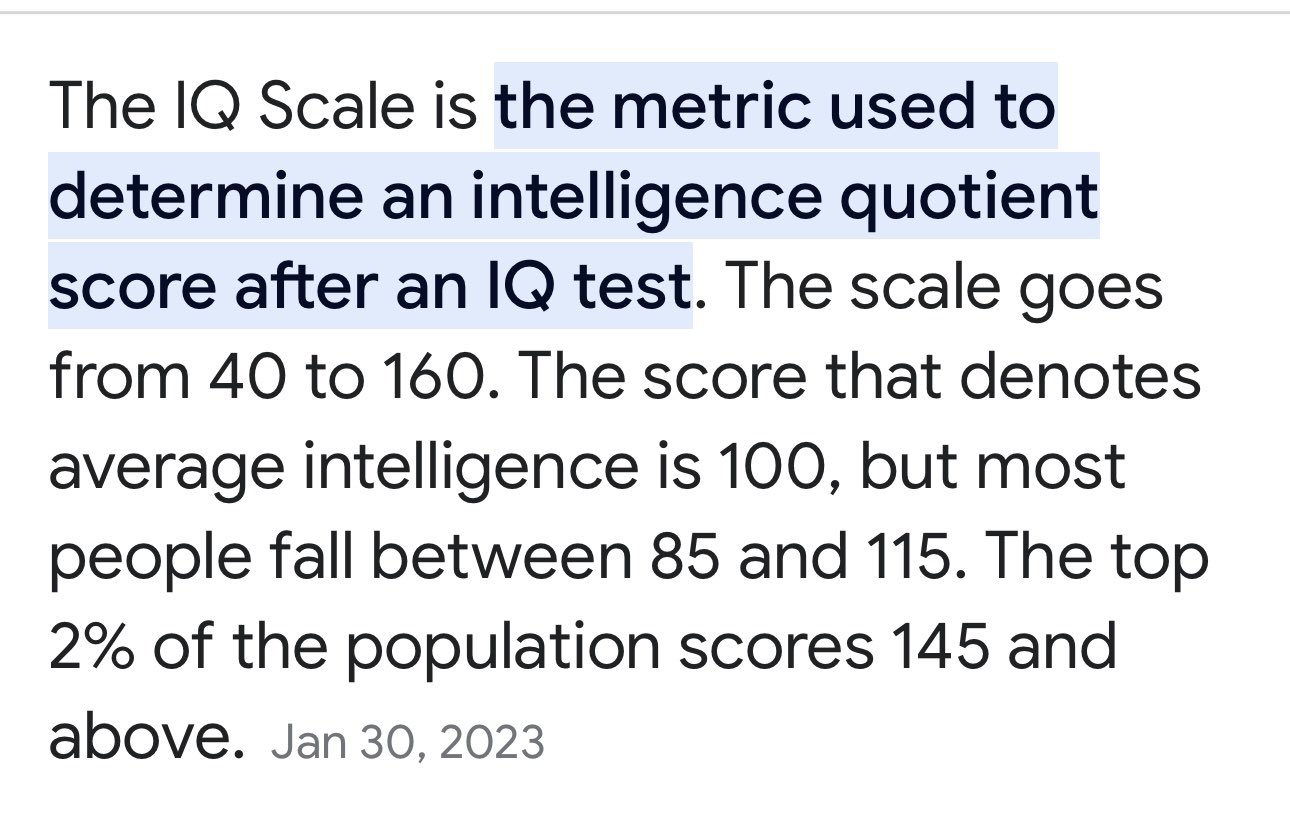 Intelligence Quotient Scale