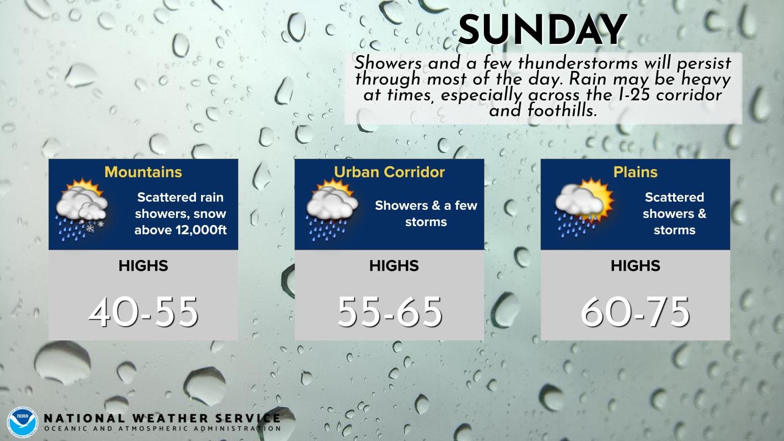 Weather Cast For Background