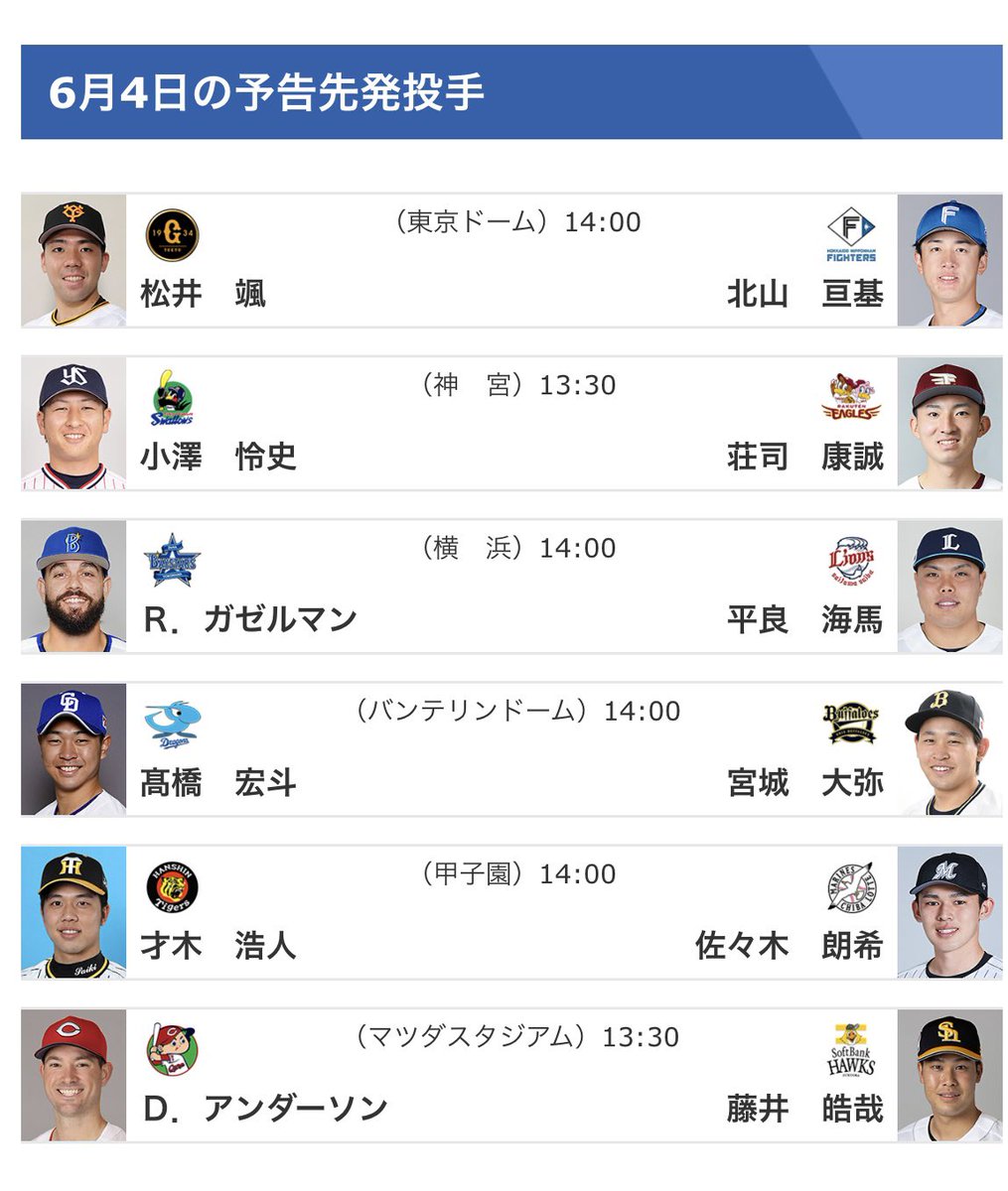 プロ野球Labo on Twitter: "#予告先発 #NPB"