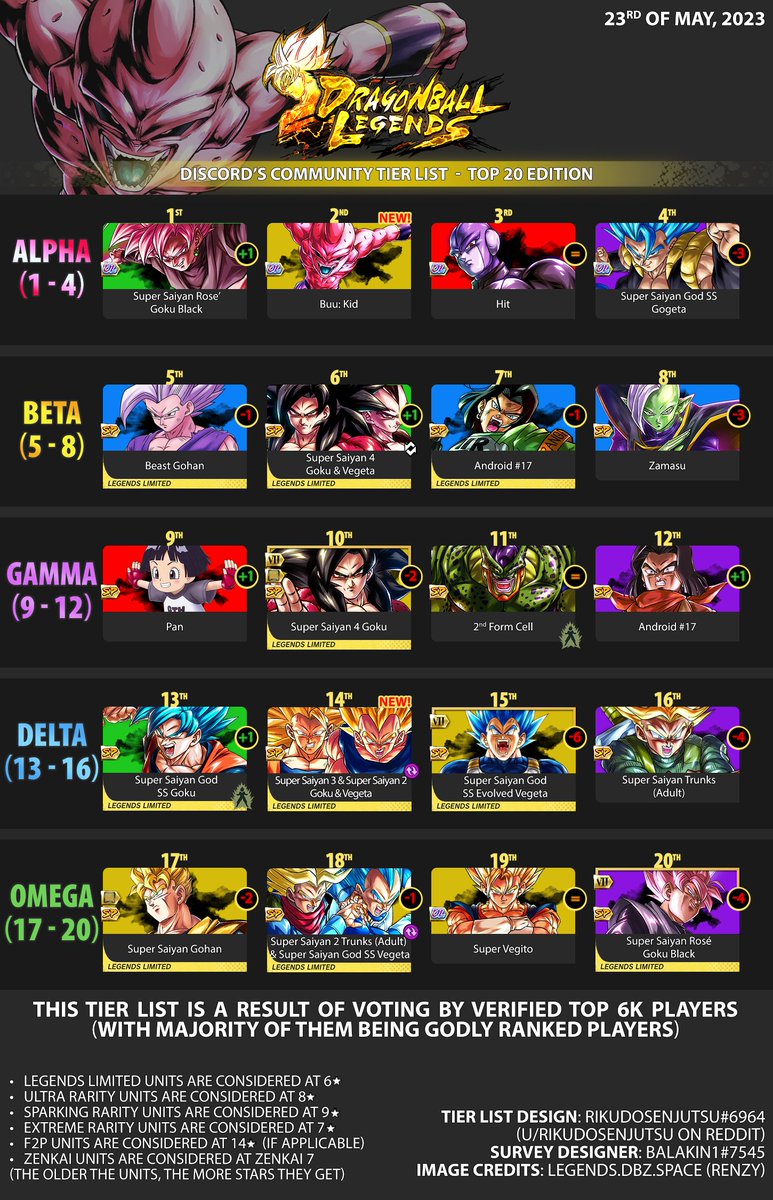 Dbz Legends Tier List Hot Sex Picture