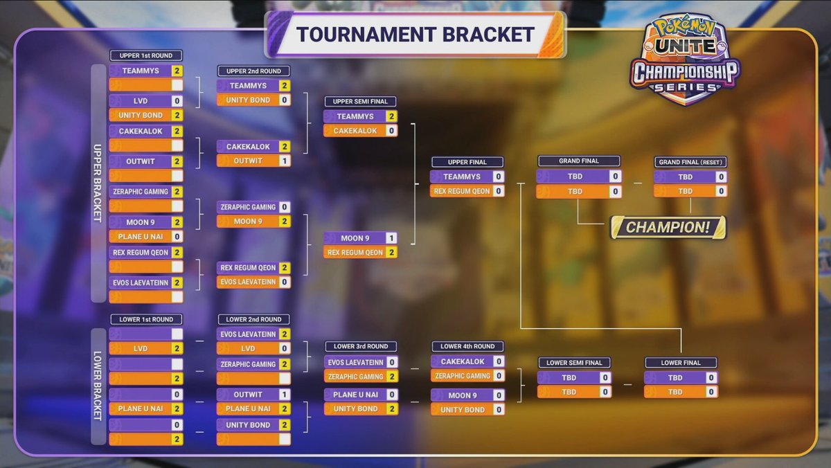 Team RRQ on Twitter: "WCS 2023 LET'S GO!"