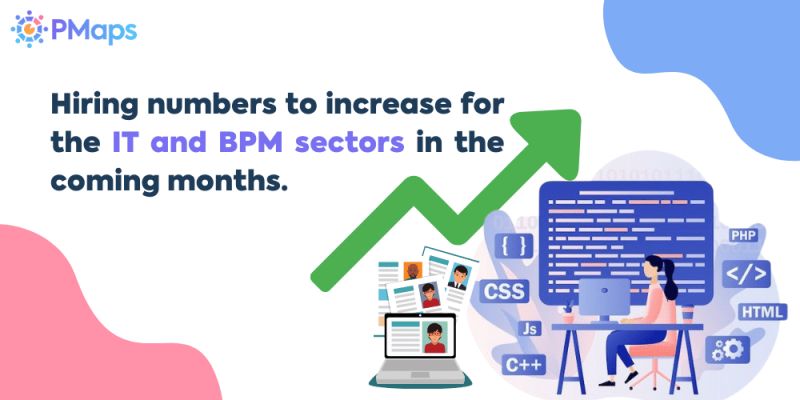 PMaps Assessment | AmbitionBox