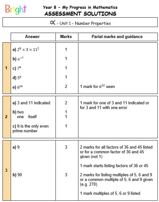 Bright on Twitter: "📄Assessments update!📄 Unit 1 for year 7, 8 and 9 ...