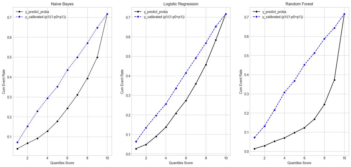 Valeriy M., PhD, MBA, CQF on Twitter: "An Awesome illustration of how conformal prediction can ...