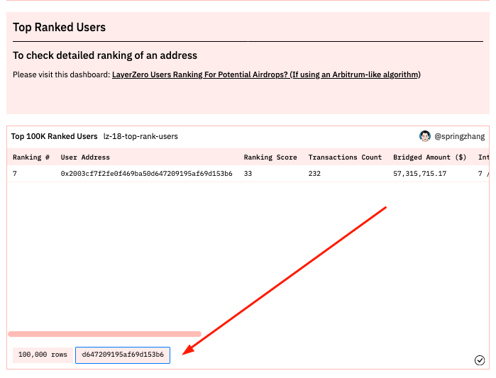 Ethereum Daily on Twitter: "LayerZero Users Ranking For Potential #Airdrops? Check your wallet ...