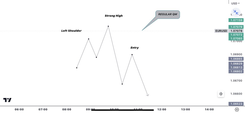 INDUCEMENT See the Liquidity or Be the Liquidity A THREAD 🧵 - Thread ...