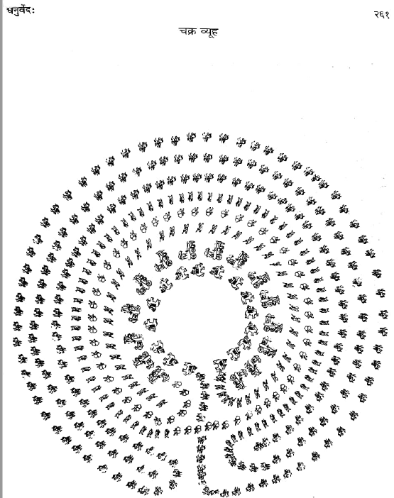 Dhanur Ved - The Art of Warfare in Ancient India #Thread - Thread from ...