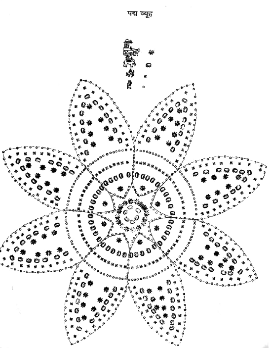 Dhanur Ved - The Art of Warfare in Ancient India #Thread - Thread from ...