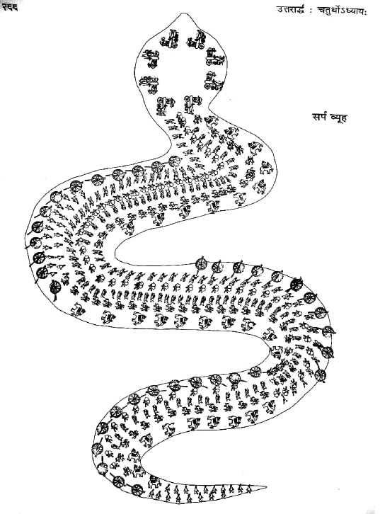 Dhanur Ved - The Art of Warfare in Ancient India #Thread - Thread from ...