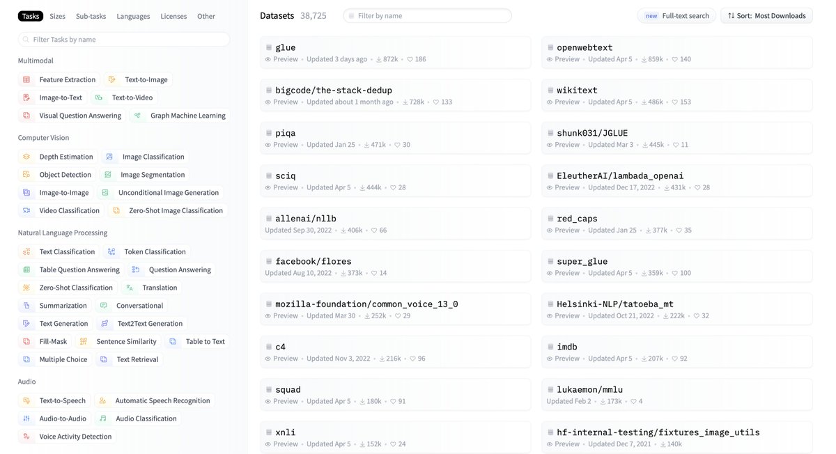If you are looking for Public Datasets to practice for Data Science ...