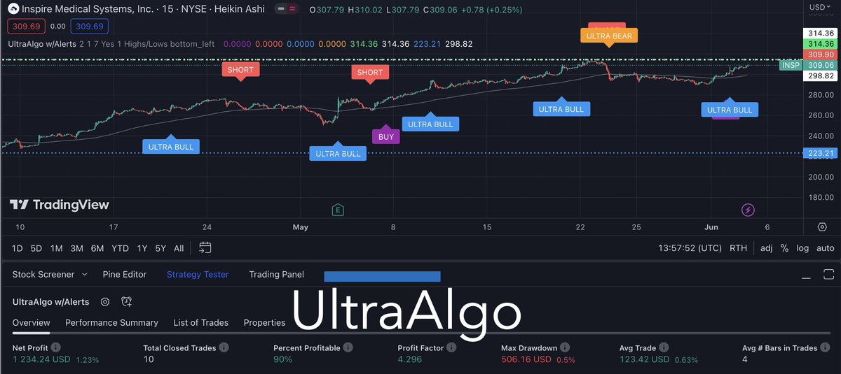 $INSP Awaiting Buy Signal based off 10 signals $1,234 net profit 4.29 ...