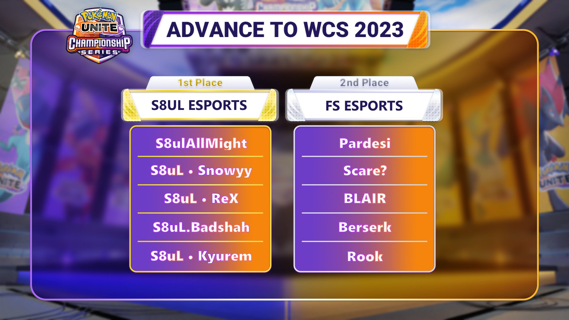 Skyesports on Twitter: "World Championships 2023 Qualifiers India Regional Finals Results 🏆 Here ...