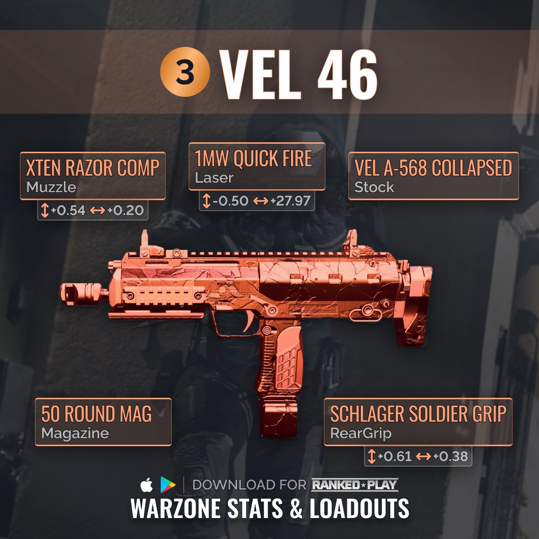 Warzone Stats Tracker Best Warzone Loadouts On Twitter ‼️🚨 Top Meta