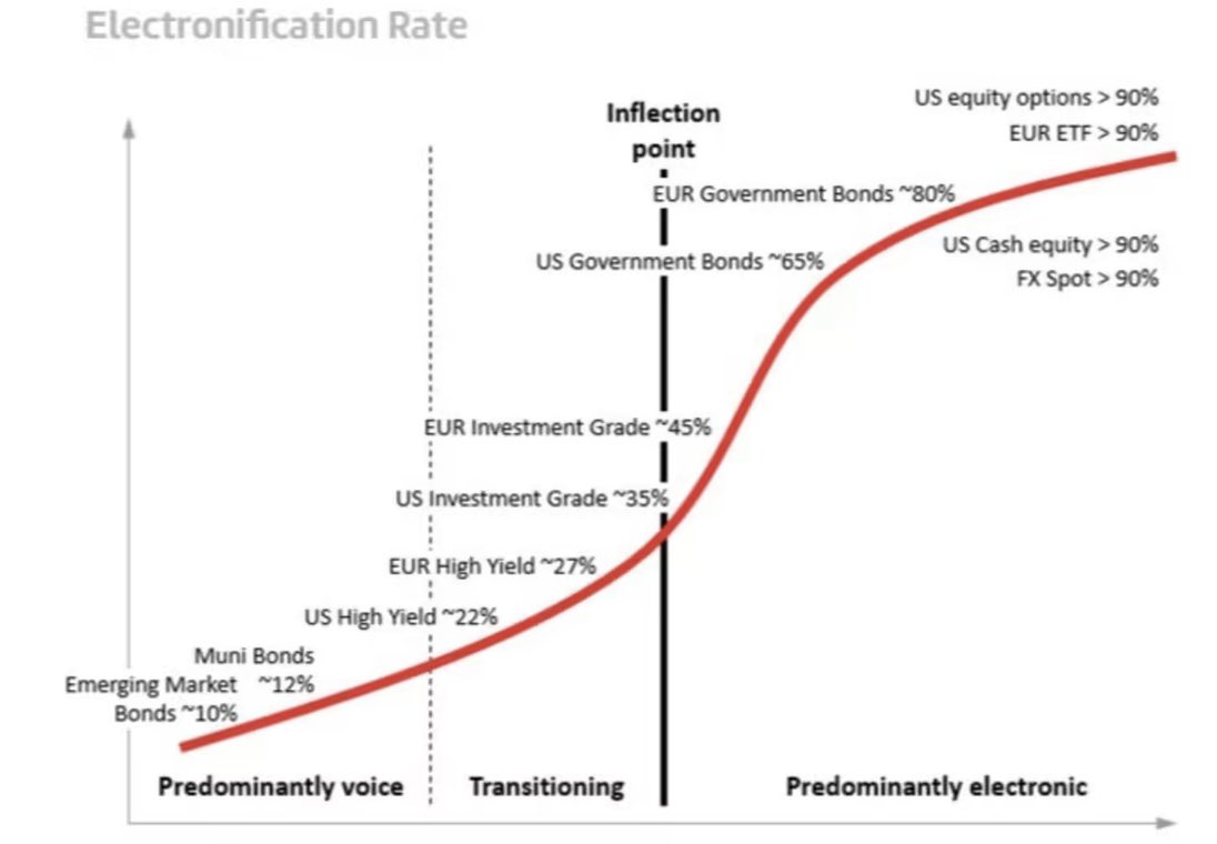 FT Alphaville on Twitter: "Algo trading (soon) rules everything around me. https://on.ft.com ...