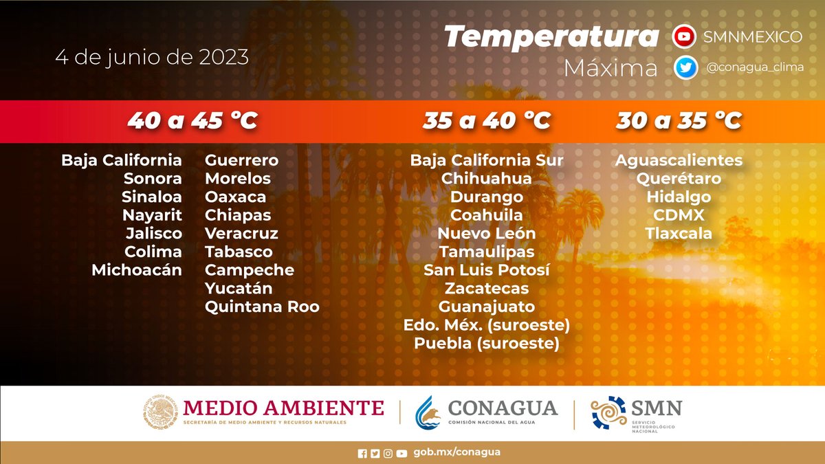 CONAGUA Clima on Twitter: CONAGUA Clima on Twitter: