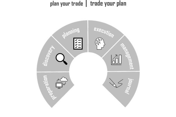 🧵Thread: Excelling in Prop Trading Firm Evaluation Accounts: Tips for ...