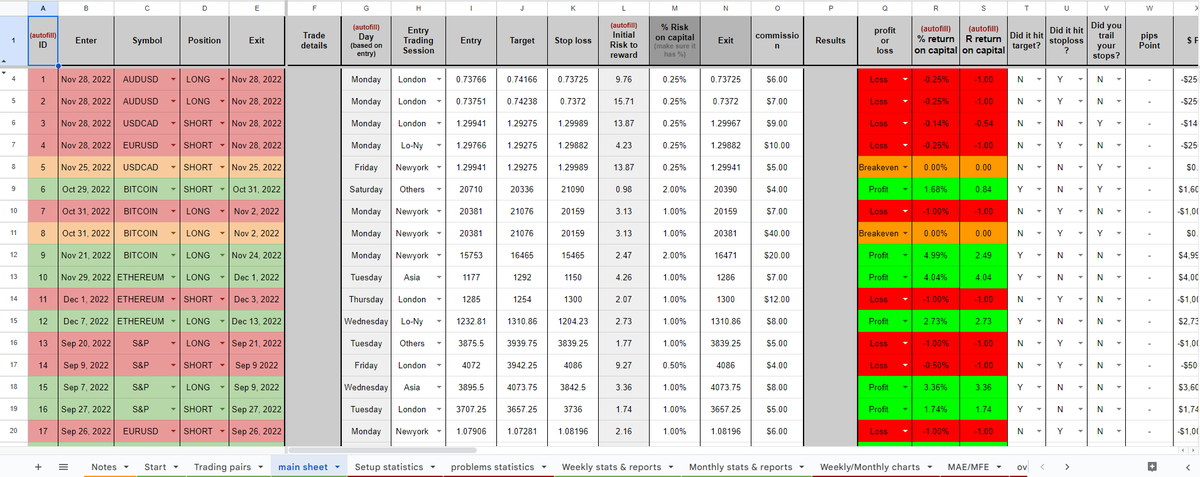 🧵Thread: Excelling in Prop Trading Firm Evaluation Accounts: Tips for ...