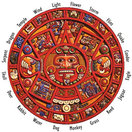 Mayan Solar System