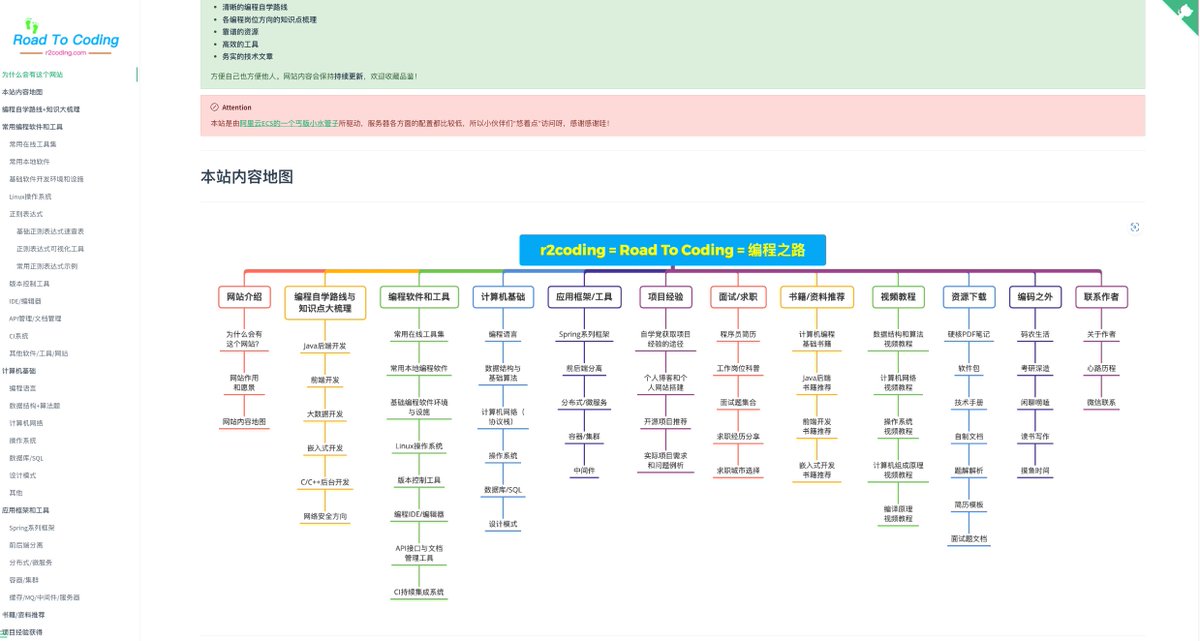Bitturing On Twitter Road To Coding 编程自学之路 包含但不限于: Java后端 前端开发 嵌入式开发 大数据开发 数据结构 算法题 Leetcode