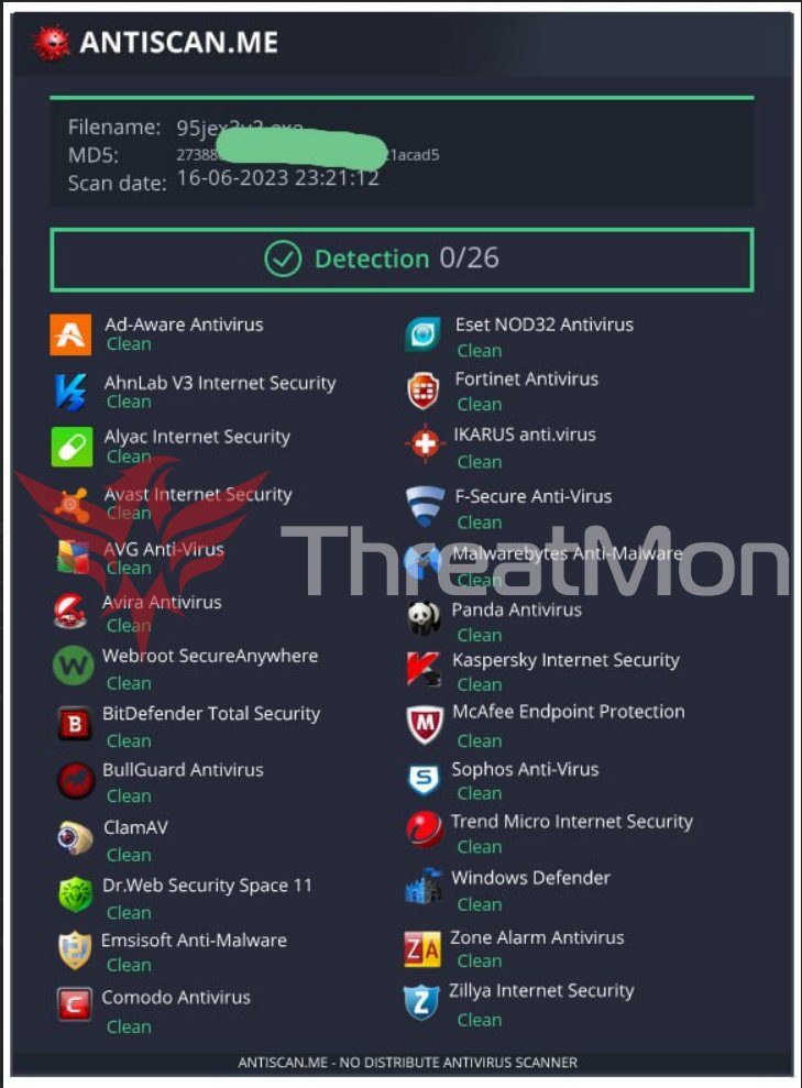 ThreatMon on Twitter: "According to a #Darkweb #Telegram Activity detected by #ThreatMon Threat ...