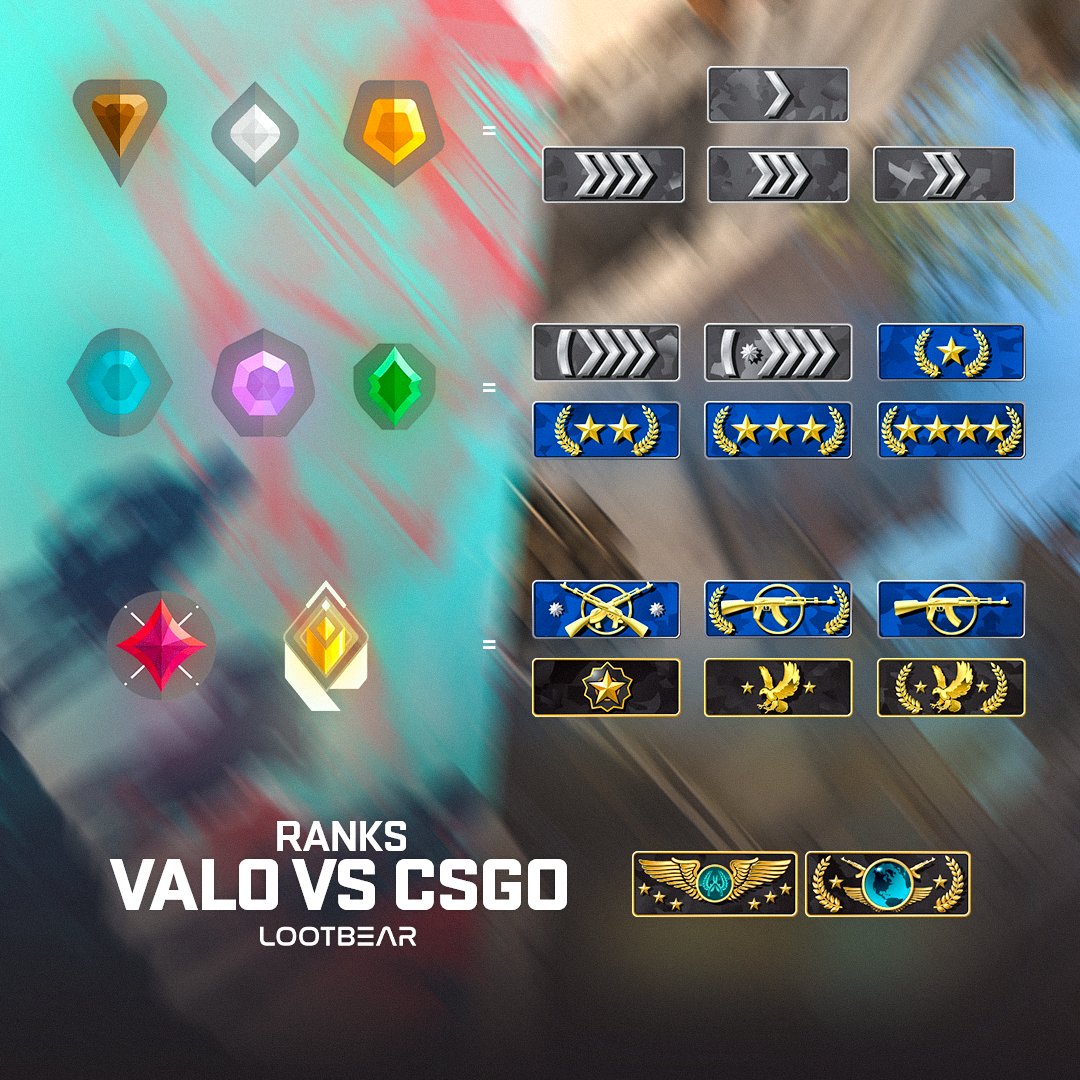 On X: CS2 VS CSGO VS VALORANT RANKS X, 53% OFF On X: CS2 VS CSGO VS VALORANT RANKS X, 53% OFF