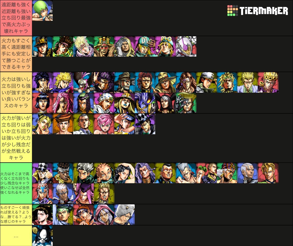 はるぼん on Twitter: "Switch版 asbrキャラランク表作りました、自分の独断と偏見で決めております。"