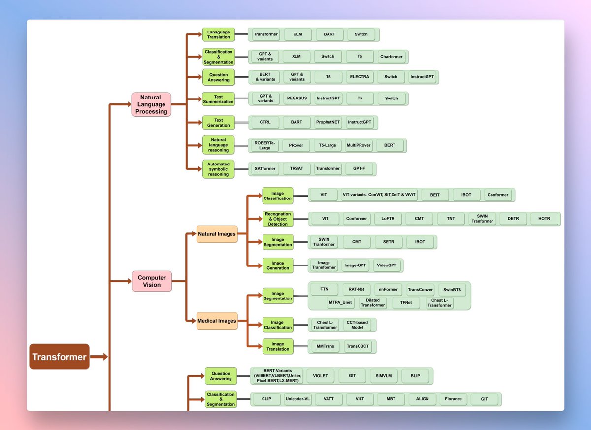 歸藏 on Twitter: "FinGPT：开源金融 LLM：https://arxiv.org/abs/2306.06031 LLM 输出内容水印的可靠性：https://arxiv ...