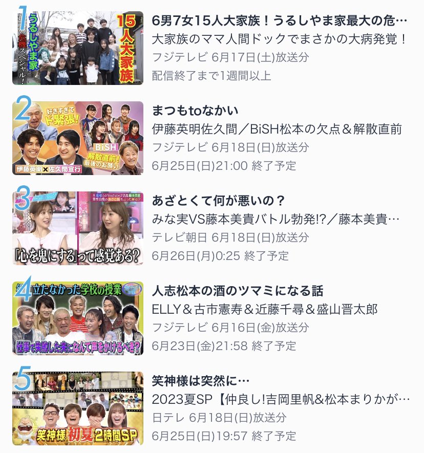 藤本美貴スタッフ【公式】 on Twitter: "RT @azatokute: #あざとくて何が悪いの TVerバラエティランキング3位🥉 総合で12位にランクイン‼︎ #藤本美貴 をゲスト ...