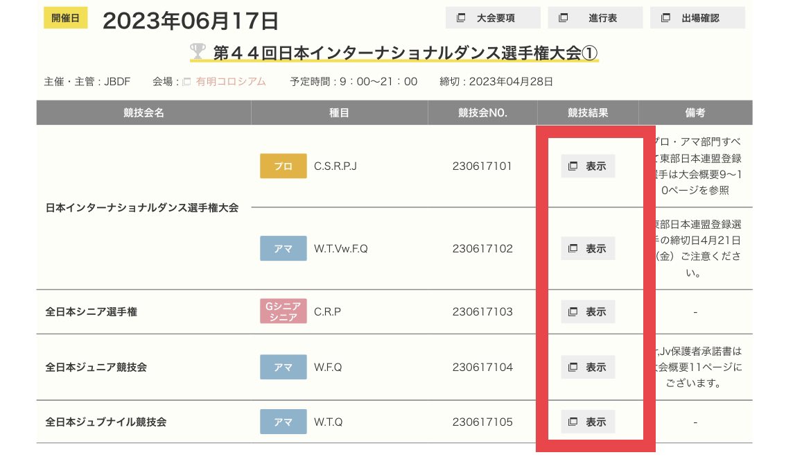 EJBDF普及広報部 on Twitter: "6月17日(土)日本インター1日目 競技結果を掲載いたしました。 https://t.co/NLMttvvs6l #日本インター2023 ...