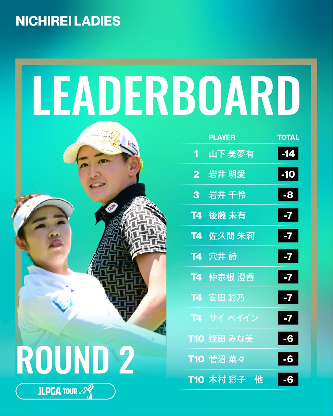 日本女子プロゴルフ協会(JLPGA) on Twitter: "#ニチレイレディス 🏆｜#Round2 #山下美夢有 が7つスコアを伸ばし、単独首位で最終日へ🔥 #岩井明愛 はトーナメント ...