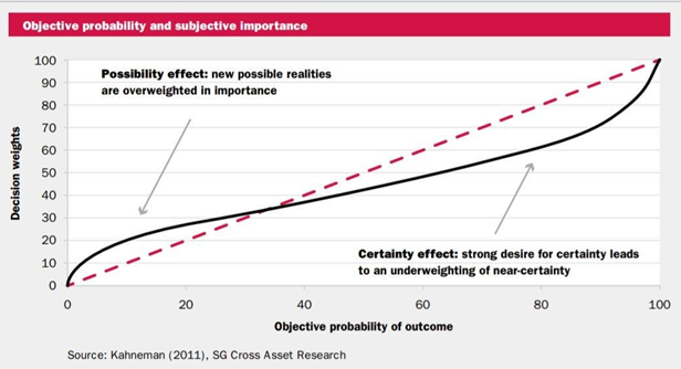 Boring businesses are often superior investments Boring = stable and ...