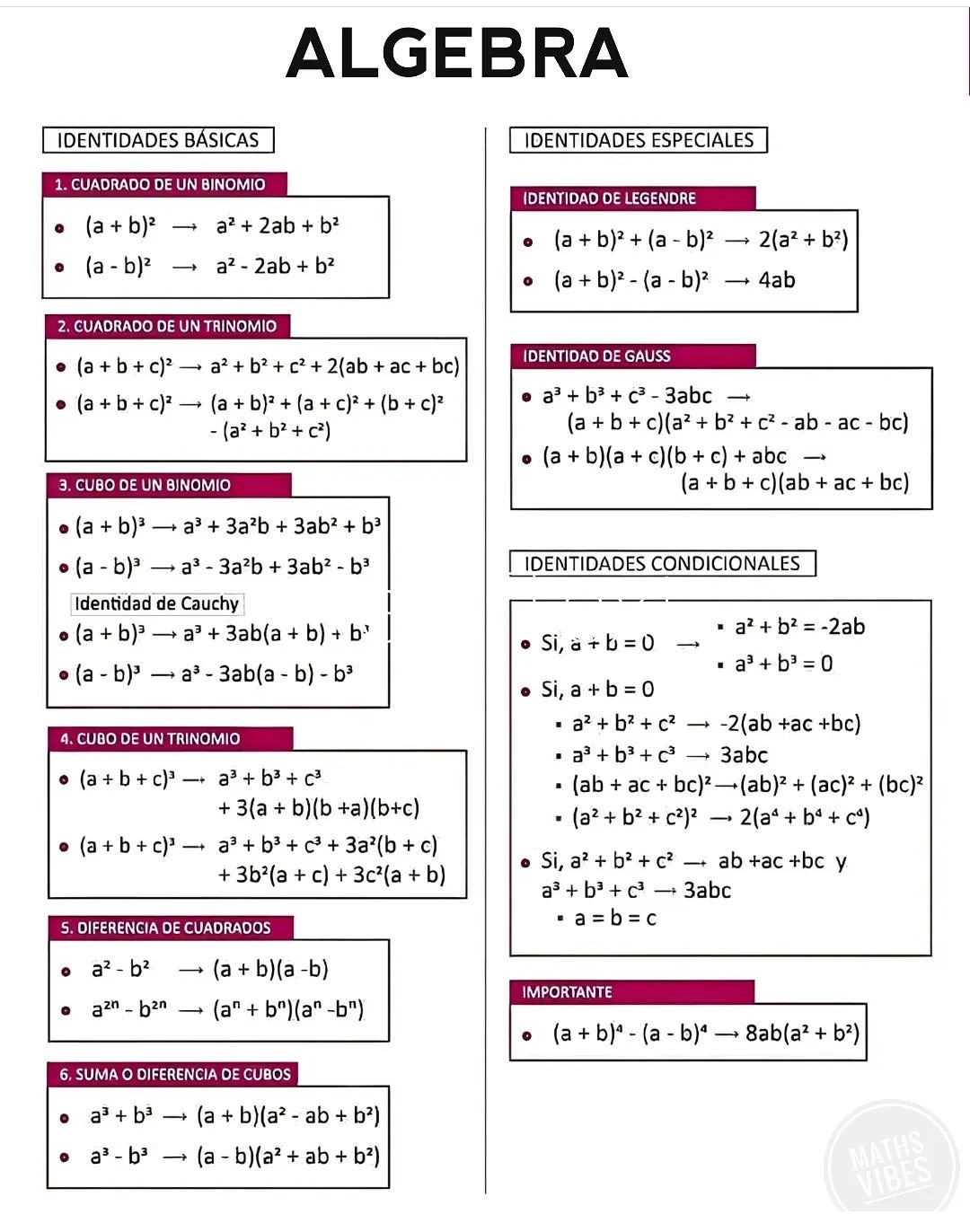 Matematicas Algebra