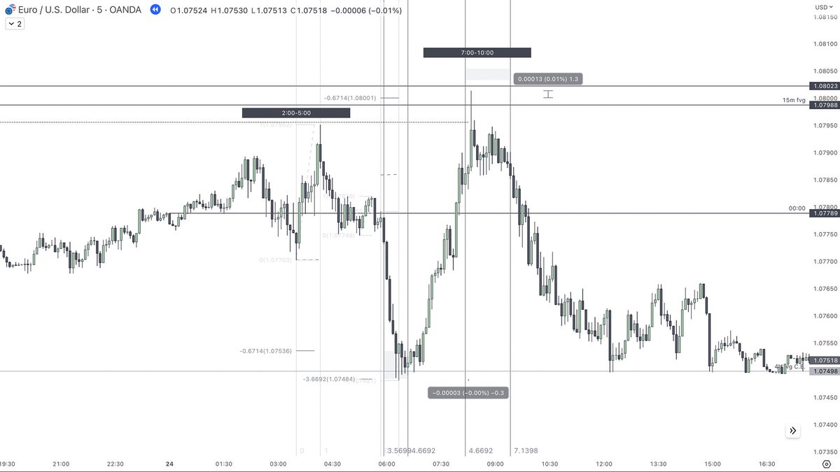 @TRSTNGLRD Choosing the correct swing points can make projections very ...