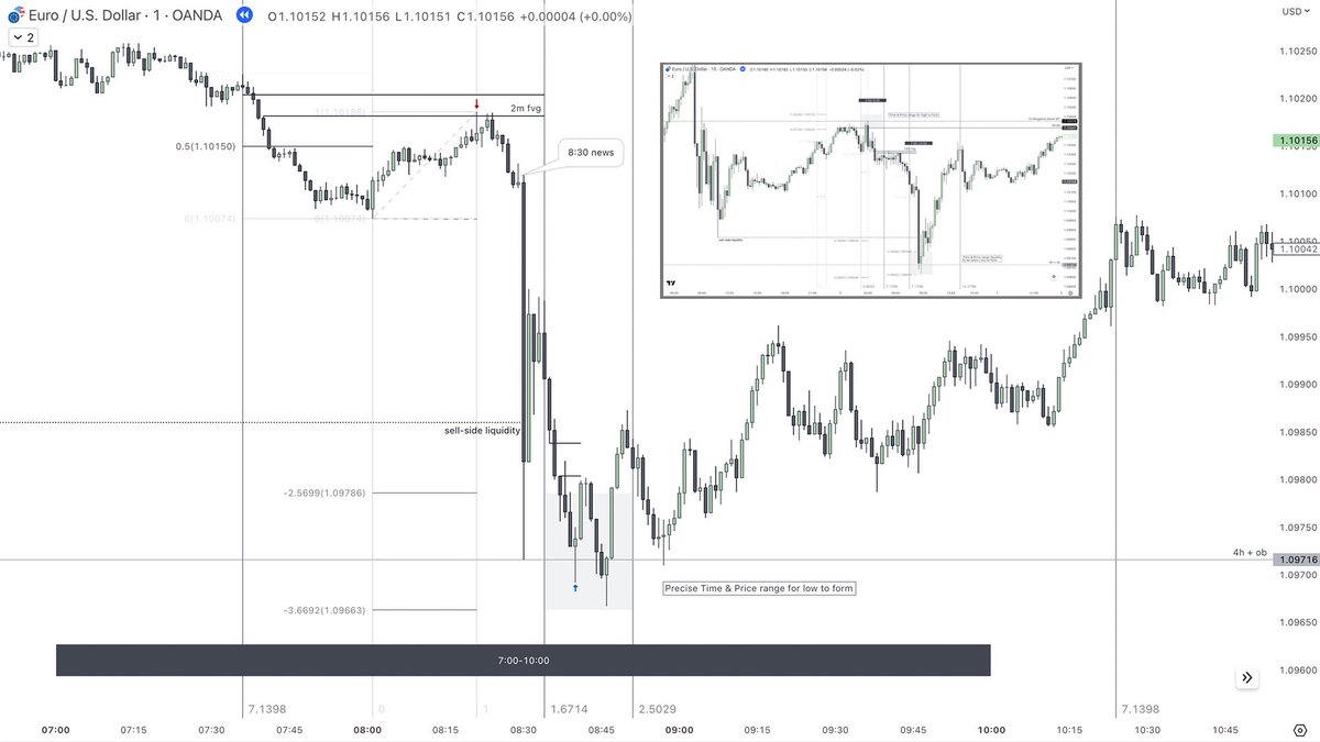 @TRSTNGLRD Choosing the correct swing points can make projections very ...
